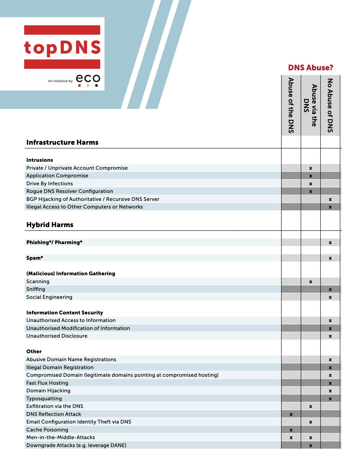 Home - topDNS Initiative
